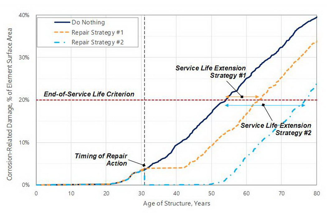 Corrosion Assessment and Service Life Evaluation (WJE CASLE™) | WJE